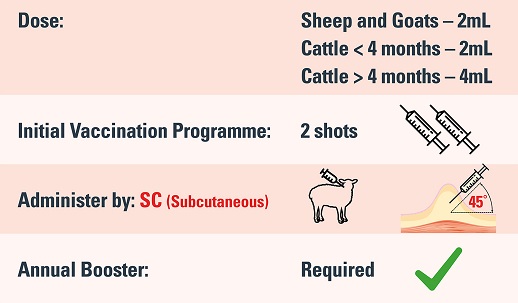 Multine® - NZ Sheep Vaccines
